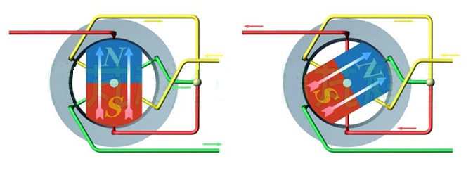 3 Phase Variable Speed Synchronous Motor