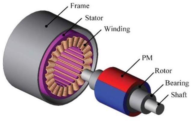 Simple Structure Surface PMSM Motor , Permanent Magnet Synchronous Machine