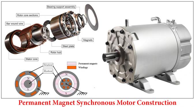 Industrial 3 Phase PMSM Motor High Efficiency Permanent Magnet Motor ...