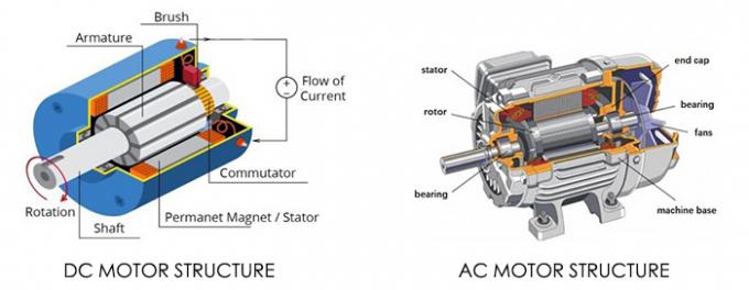 Custom Low Vibration 3 Phase PMSM Motor , 2 Pole AC Synchronous ...